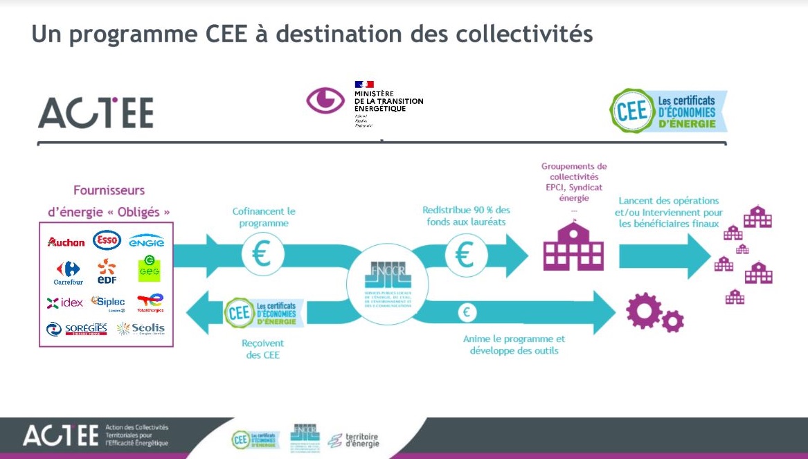 FAQ CHÊNE – ACTEE